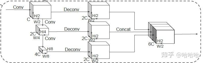 PointPillars论文详细解读（代码：OpenPCDet） - 知乎