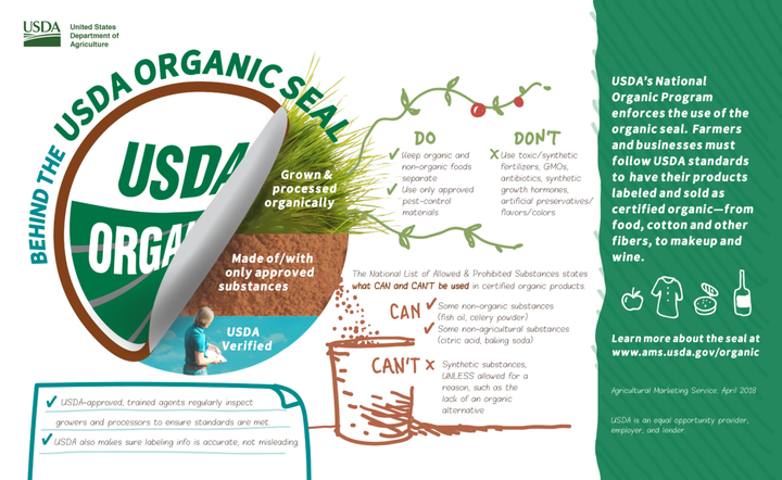秒懂“USDA Organic”美国农业部有机认证 - 知乎