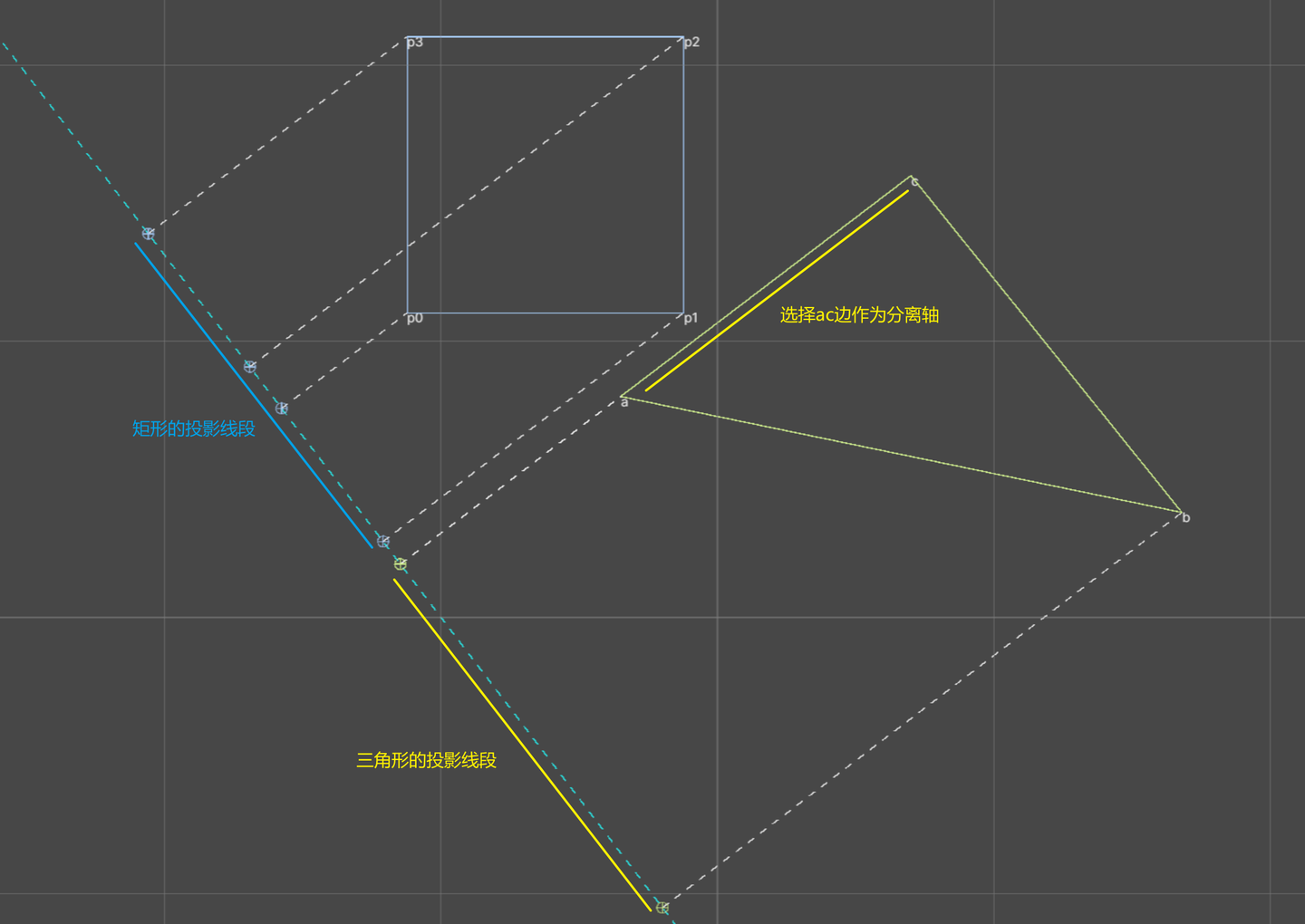 【Unity Physics】分离轴定理SAT（Separating Axis Theorem） - 知乎
