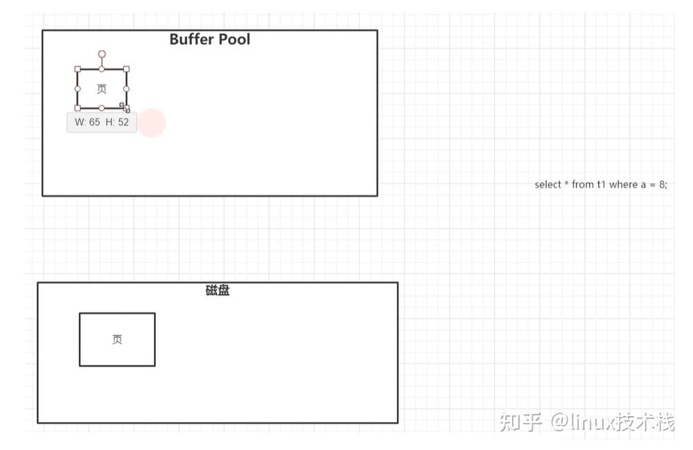 Mysql InnoDB存储引擎中缓冲池Buffer Pool、Redo Log、Bin Log、Undo Log、Channge Buffer - 知乎