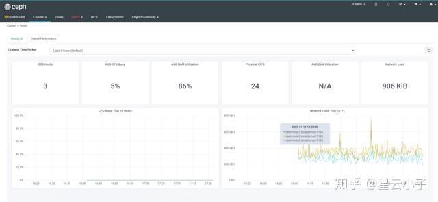 Ceph Dashboard全功能安装集成 - 知乎