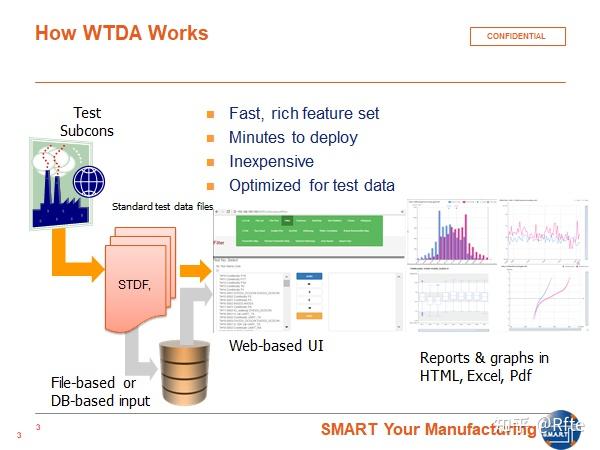 STDF分析软件/系统 汇总 [已收录 32款] - 持续更新 - 知乎