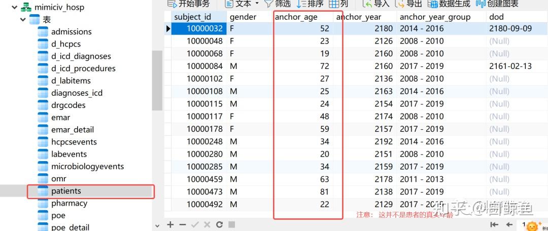 MIMIC-IV数据库衍生表格mimic_derived配置和使用 - 知乎
