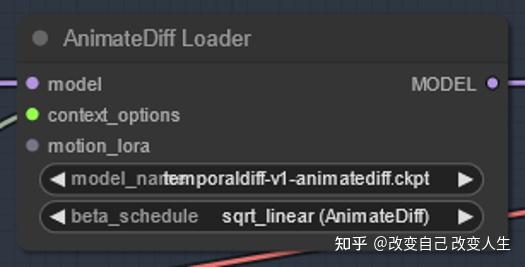 Guide-ComfyUI AnimateDiff 动画制作/工作流深入思考 - 知乎