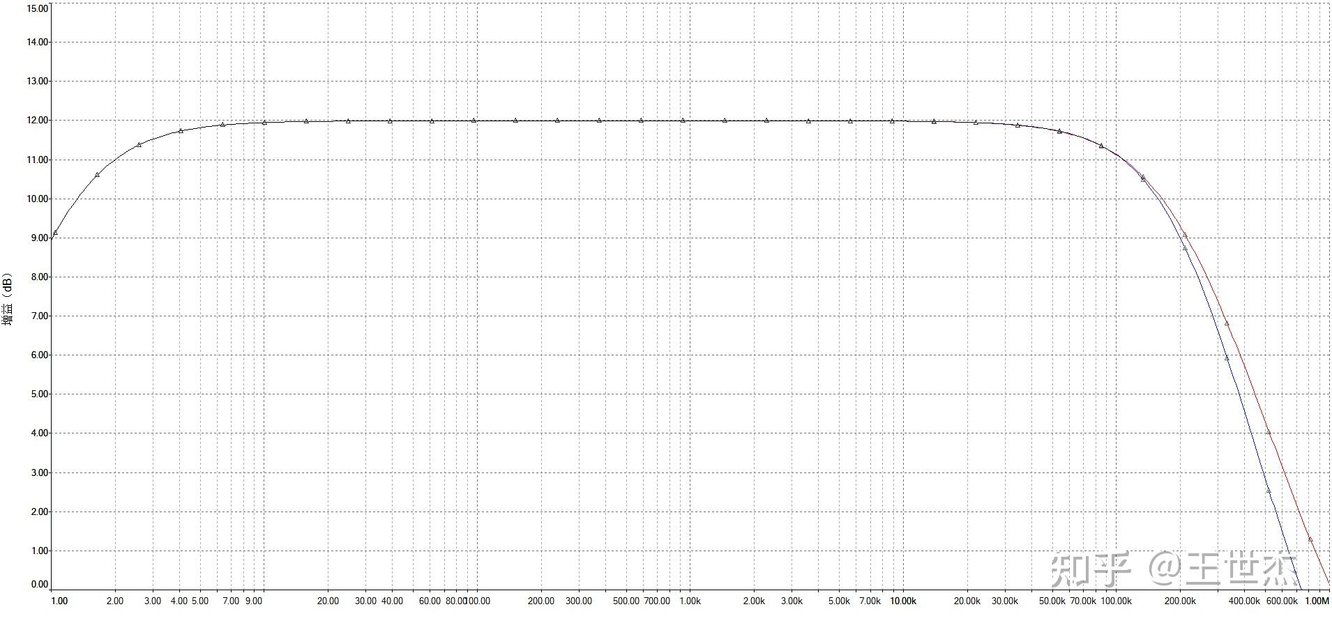 【P07】DIY推荐：OPA604高电压耳放 - 知乎