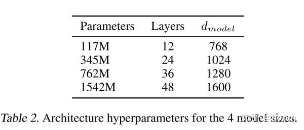 GPT系列：GPT-2详解 - 知乎