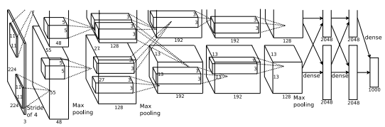 CNN模型之AlexNet - 知乎
