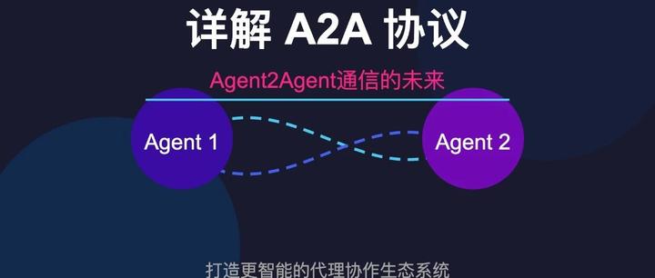 （转载）详解A2A(Agent2Agent)协议 - 知乎