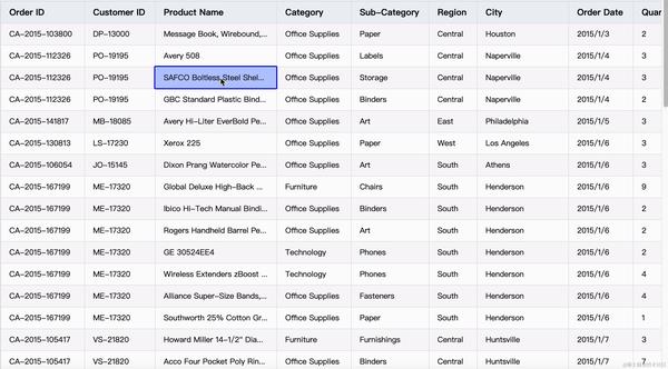 VTable: 免费，开源，基于Canvas 的 百万数据秒级渲染前端表格组件库 - 知乎