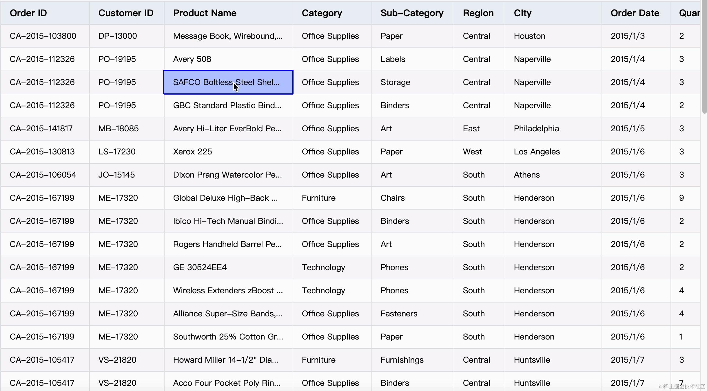 VTable: 免费，开源，基于Canvas 的 百万数据秒级渲染前端表格组件库 - 知乎