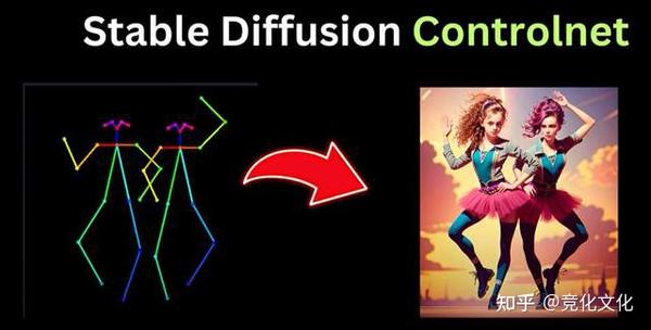 Ai绘图技术全面总结- Stable Diffusion插件参数详解，实际应用案例 - 知乎