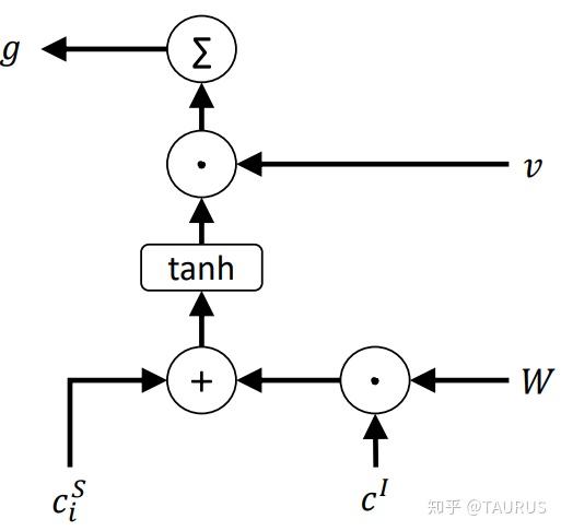 Intent Detection and Slot Filling（更新中。。。） - 知乎