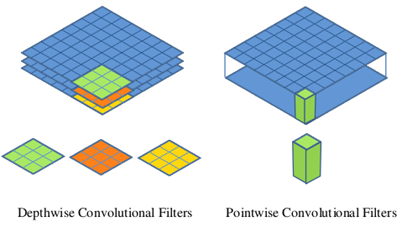 CNN模型之MobileNet - 知乎