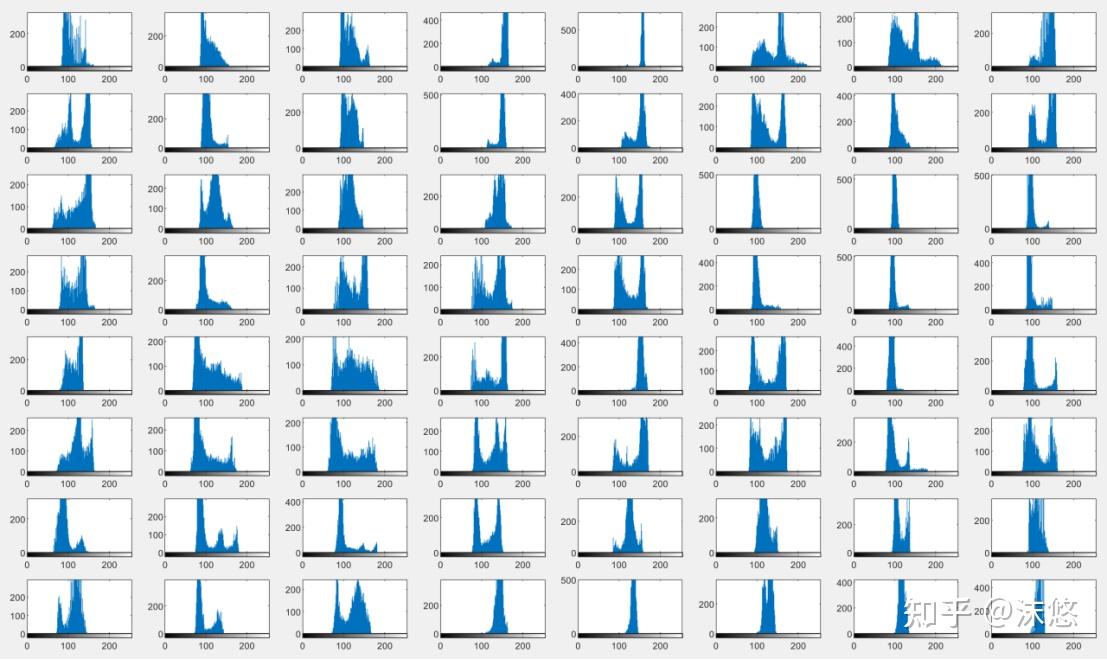 对CLAHE中的剪切值公式一些实验 - 知乎