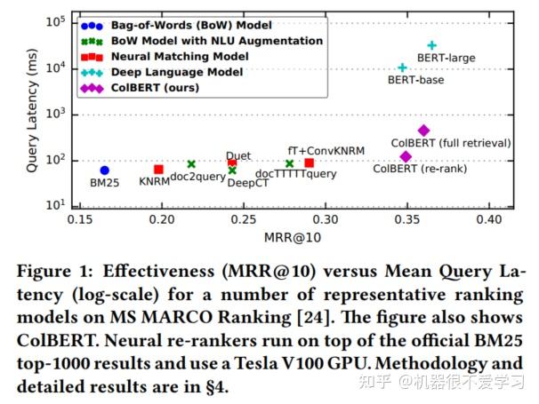 ColBERT-经典的延迟交互式的相似度匹配模型 - 知乎