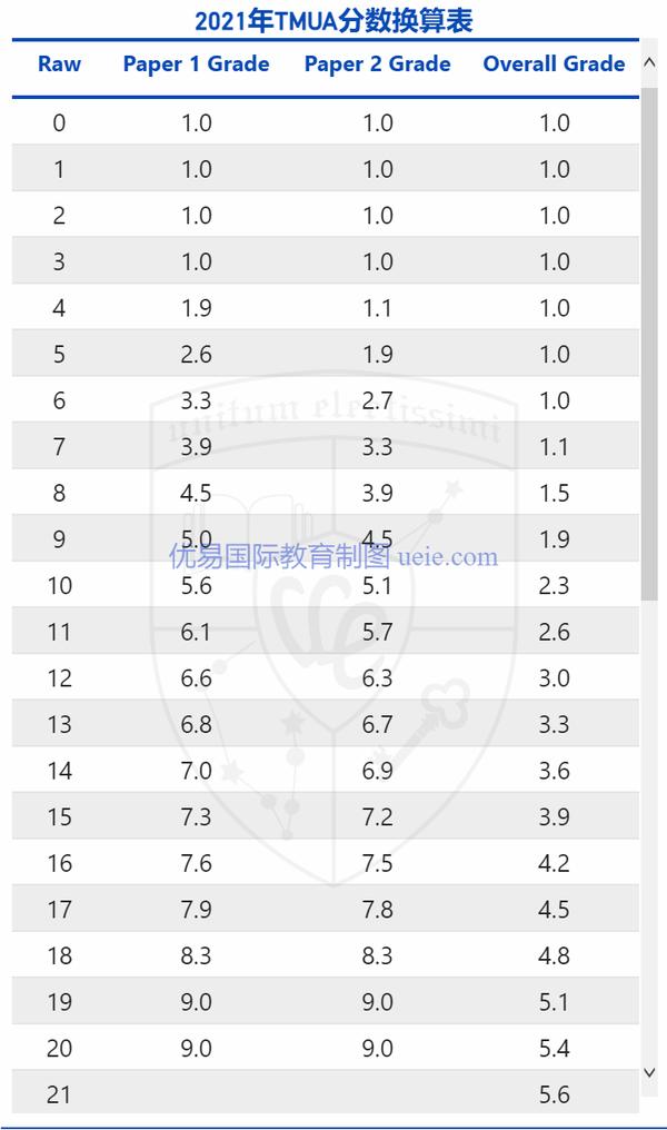 备考指南｜剑桥TMUA数学考试【2022】 - 知乎