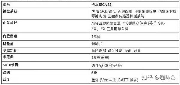 雅马哈clp735和KAWAI ca33 买哪个啊 麻烦各位大神给点意见?