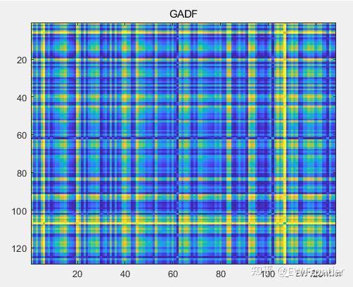 【信号转换】基于格拉姆矩阵（GASF/GADF）的一维信号转换图像算法【附MATLAB代码】 - 知乎