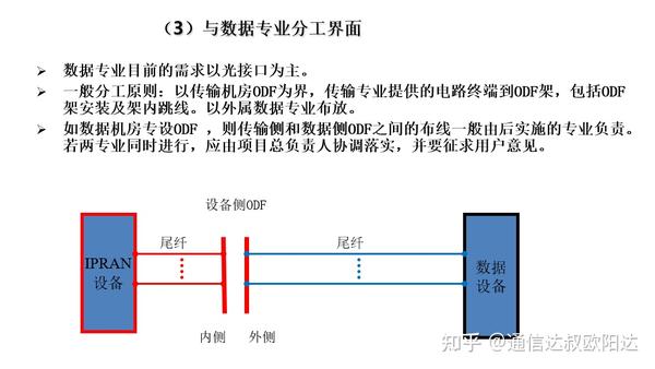 IPran技术介绍及设计学习 - 知乎