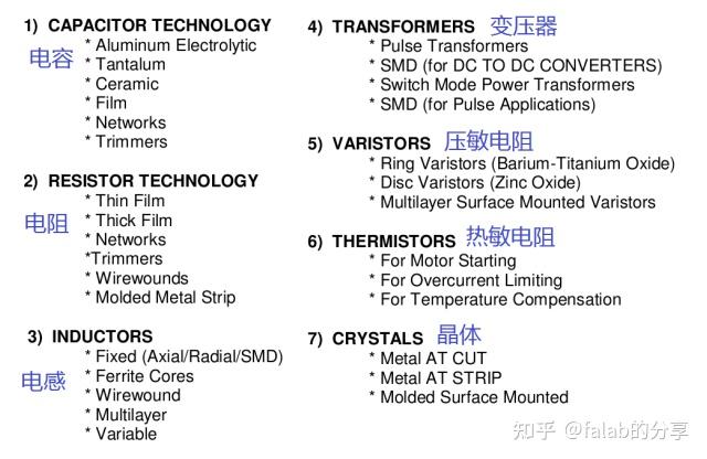 适用于被动器件的AEC-Q200标准 - 知乎