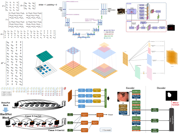 语义分割算法(UNet+Deeplab+HRNet+HarDNet)巡礼(知识详解+代码实现) - 知乎