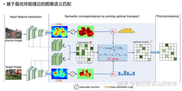 最优传输理论 Optimal Transport - 知乎