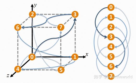 Precomputed Light Field Probes - 知乎