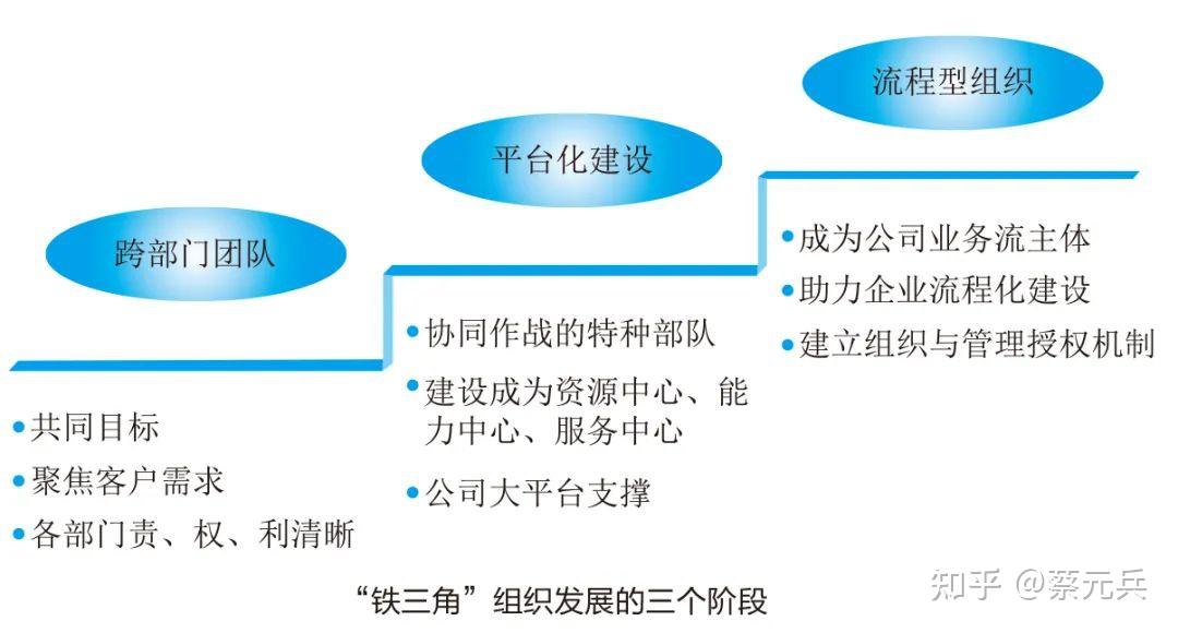 如何构建一支战无不胜的销售铁军|MTL-LTC|营销体系建设|新年开工第一课 - 知乎