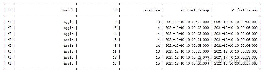 （5）Flink CEP SQL四种匹配模式效果演示 - 知乎