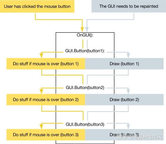 Unity的IMGUI - 知乎