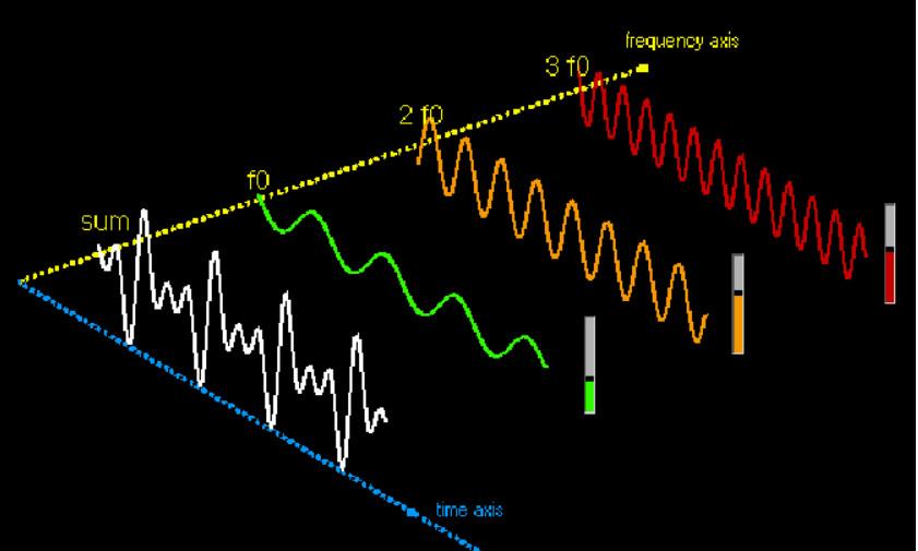 谈谈FFT到底有何用 - 知乎