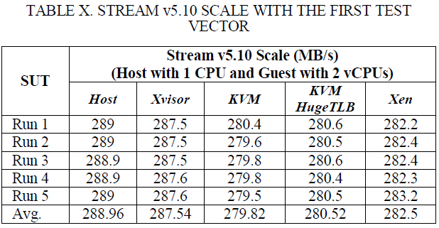 嵌入式虚拟机管理器Xvisor对比分析 - 知乎