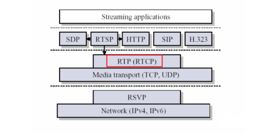 音视频传输：RTP协议详解和H.264打包方案 - 知乎