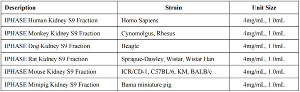 ADME系列—肾脏代谢在药物研发中的重要性 - 知乎