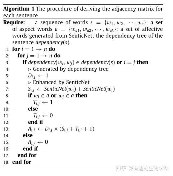 Aspect-based sentiment analysis via affective knowledge enhanced graph convolutional networks - 知乎