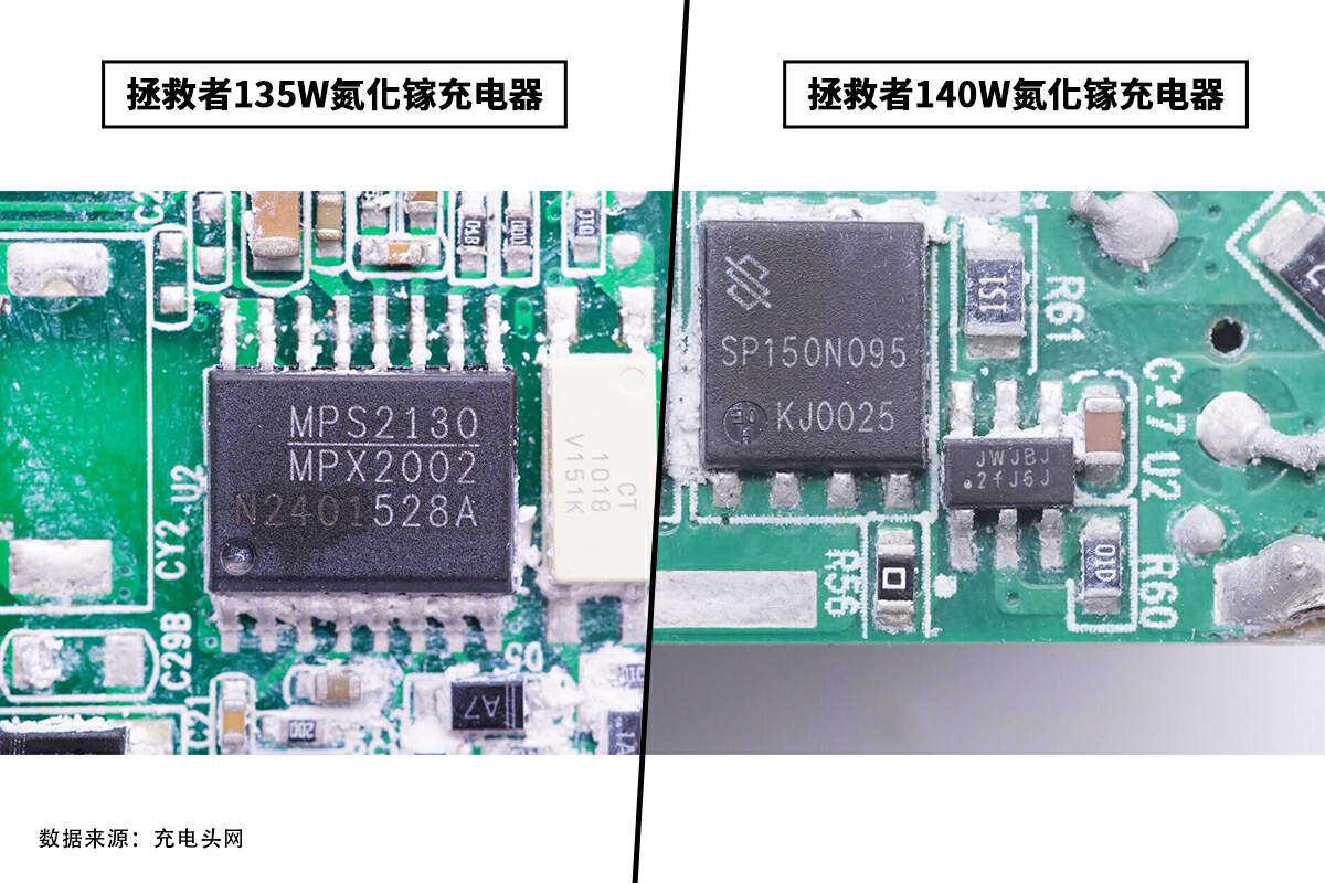 包装内这点或决定你的选择，联想拯救者135W、140W氮化镓充电器对比 - 知乎