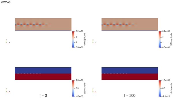 interFoam 算例导读（下） - 知乎