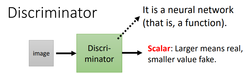 【PyTorch教程】23、生成模型GAN(Generative Adversarial Network)详解及代码 - 知乎