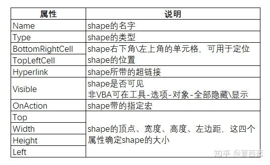 VBA学习笔记44:VBA图片与图形处理 - 知乎