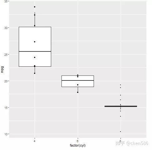 gganimate|让你的图动起来！！！ - 知乎