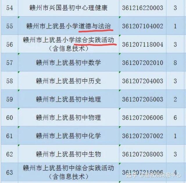 江西的教招这么遇冷，缺额800多人：原因你猜到了吗？ - 知乎