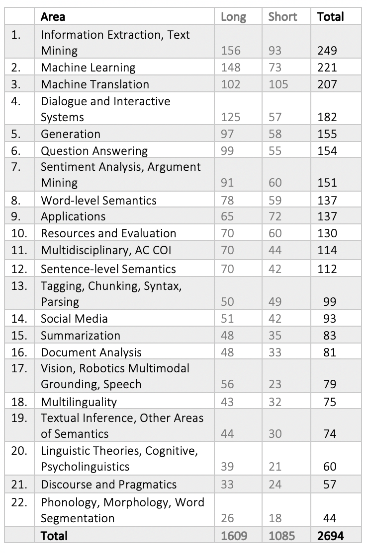 SIGDIAL 2020最佳论文得主：你的任务导向型对话系统表现够好吗？ - 知乎