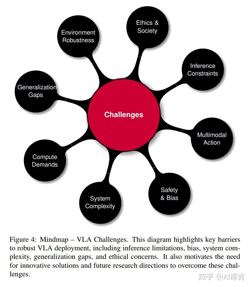 5.7的一篇VLA综述 - 知乎