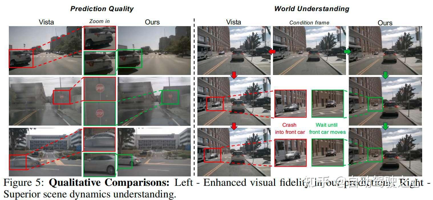 新一代世界模型！GeoDrive：显式注入空间结构信息，问鼎SOTA（北大&理想） - 知乎