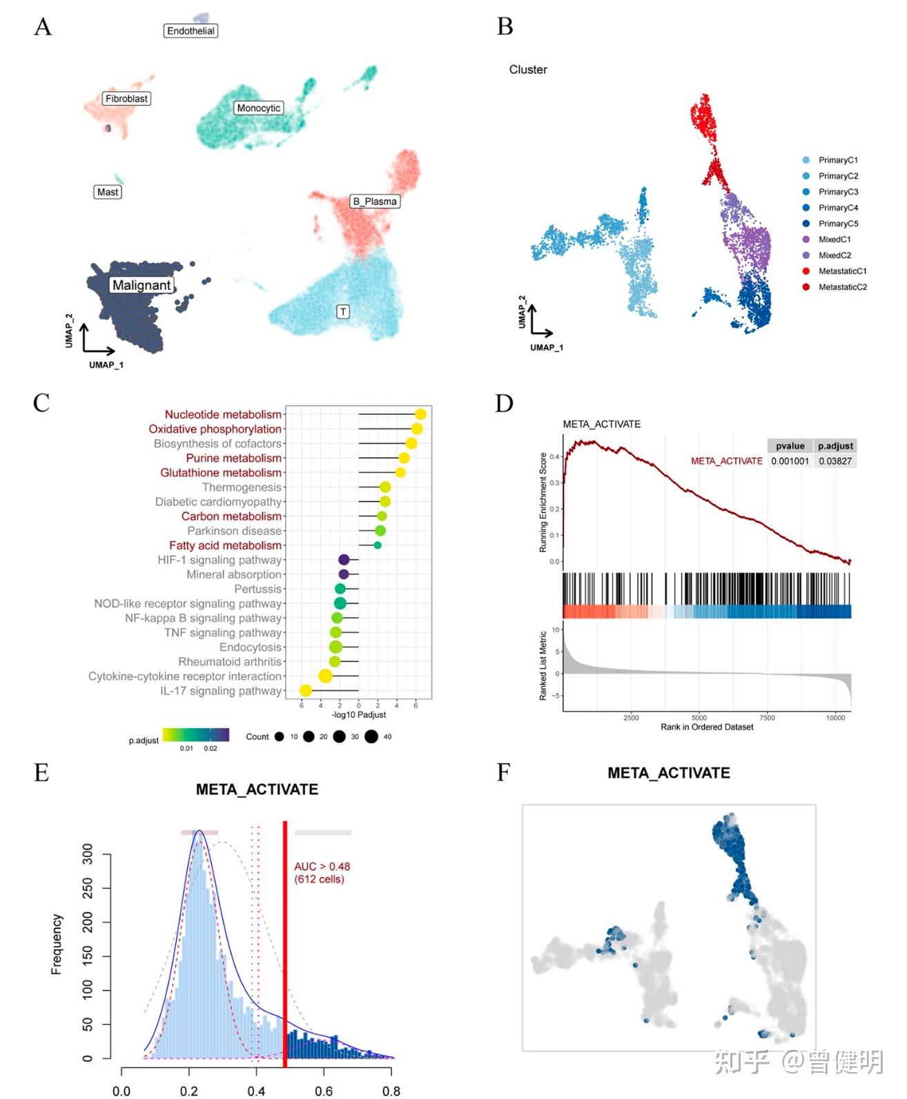 假如审稿人让你把单细胞数据挖掘代码上传到github - 知乎