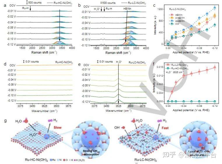 Angew：载体结晶度调制单原子微环境，实现工业级电流密度HER - 知乎