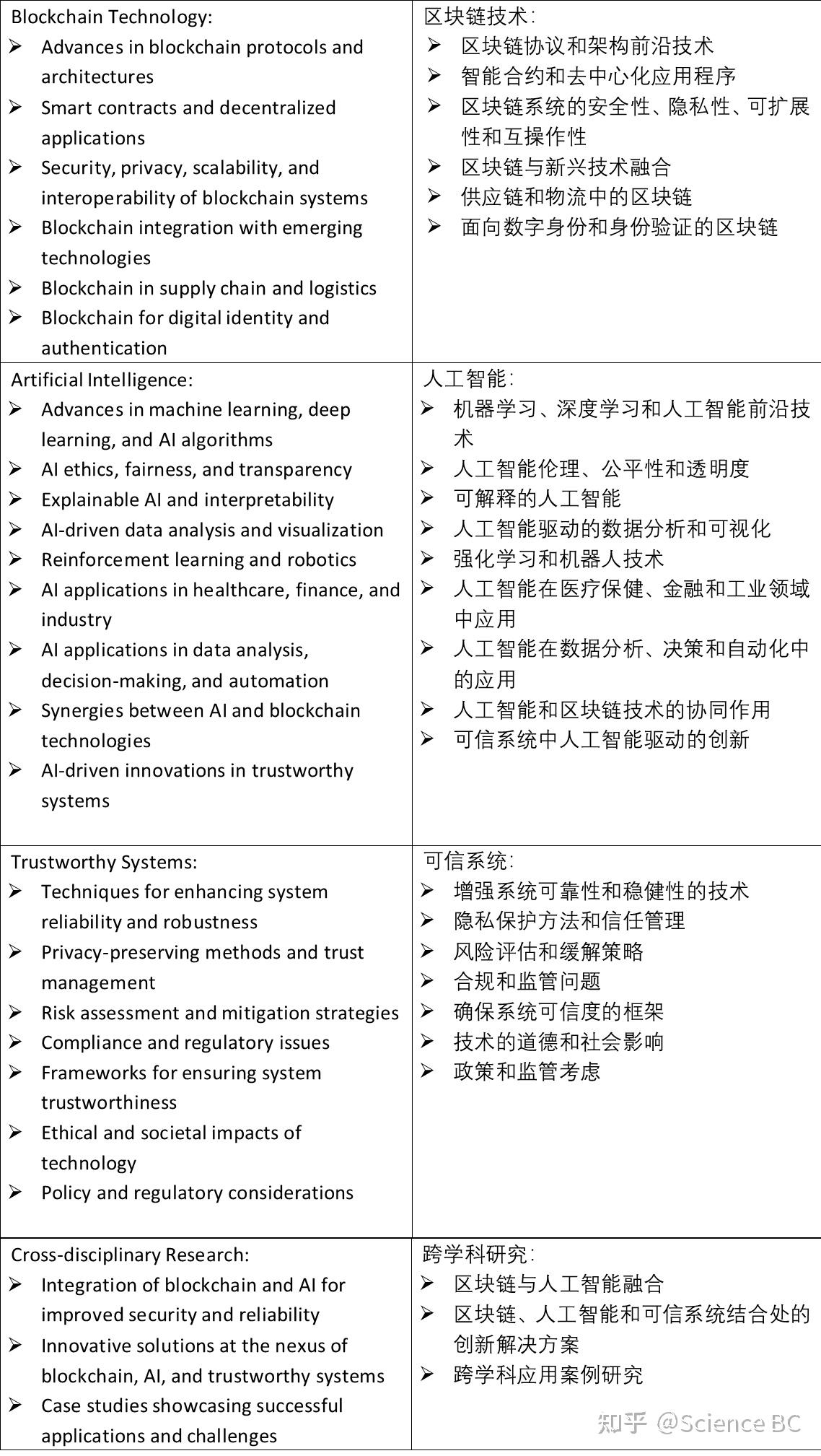 2025年区块链、人工智能与可信系统国际学术会议（BlockSys‘2025）投稿邀请 - 知乎