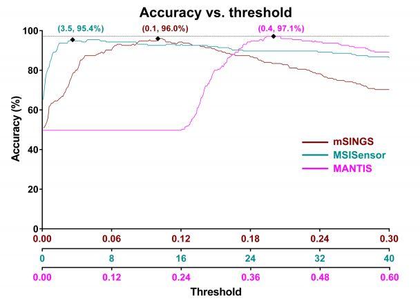 NGS免疫治疗指标分析丨MSI - 知乎