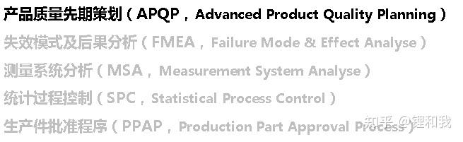 五大工具（一）：APQP - 知乎