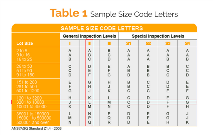 AQL验货标准的详尽解读 - 知乎